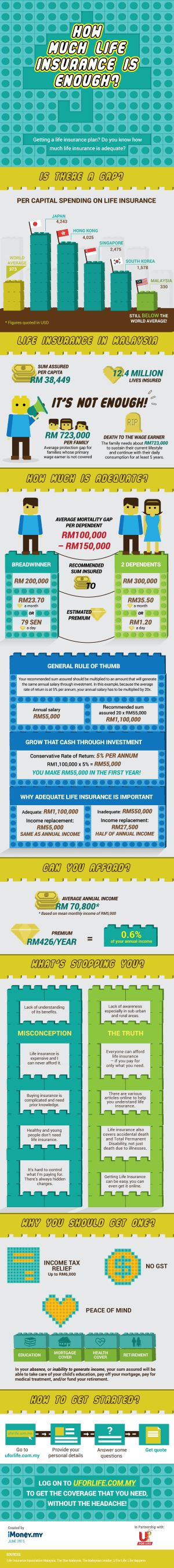 How Much Life Insurance Is Enough? | iMoney
