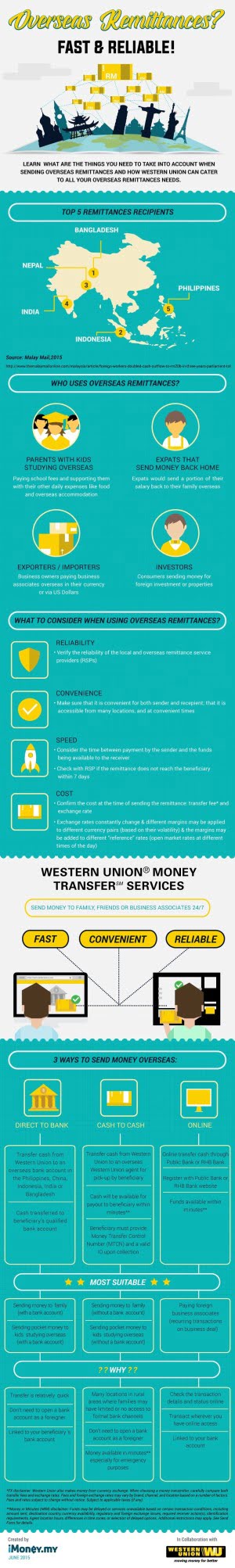 Overseas Remittances? Western Union Offers Fast And Reliable Money ...