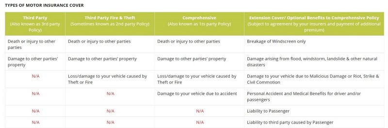 How To Choose The Right Type Of Motor Insurance For Your Needs