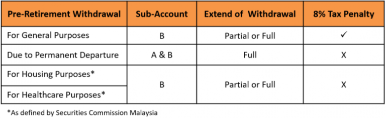 Guide To Private Retirement Schemes (PRS) In Malaysia