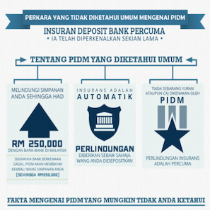 Apa Semua Orang Patut Tahu Mengenai PIDM [Infografik]