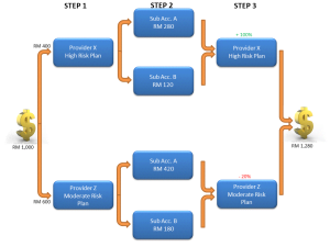PRS (Part 3): Private Retirement Schemes - The Big Picture