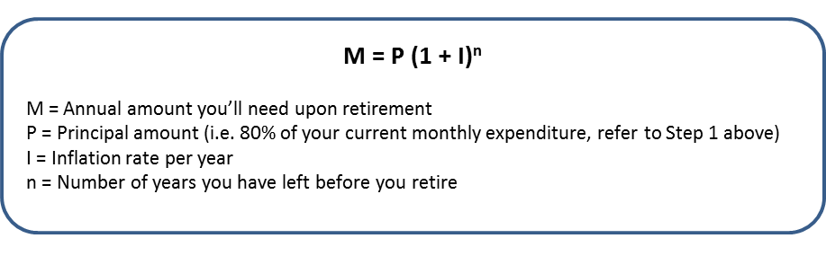 8 common money mistakes you can avoid | iMoney