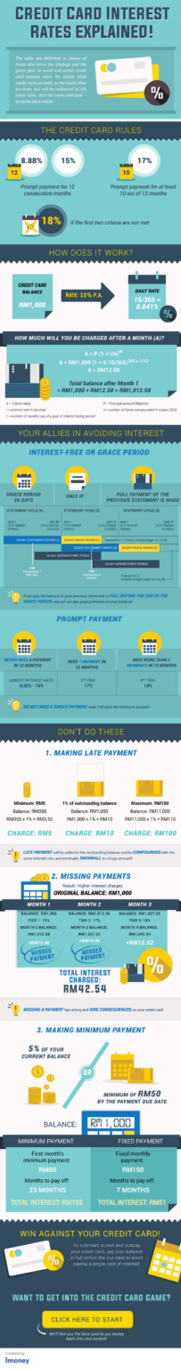 5 Golden Rules To Avoid Falling Into The Credit Card Interest Trap