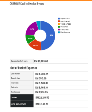 Top Financial Considerations When Buying A Car | iMoney