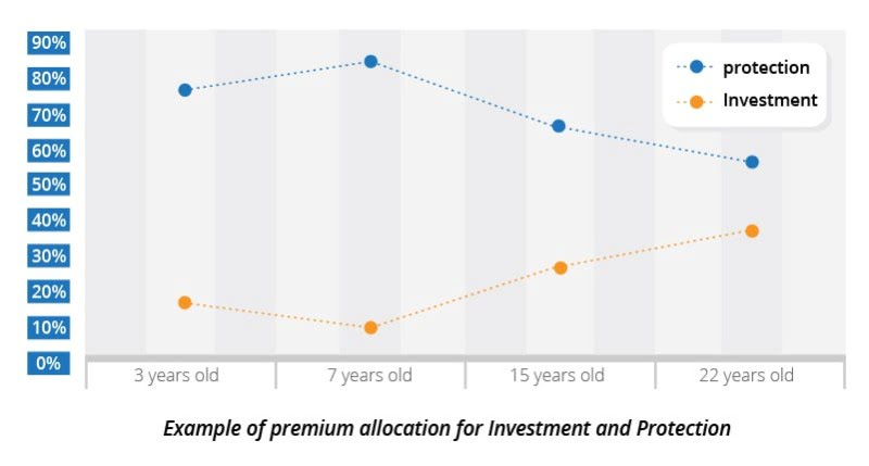 4 Ways To Simplify Insurance Planning For Your Growing Family | iMoney