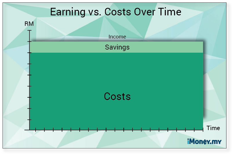 Should You Earn More Money Or Save More Money?