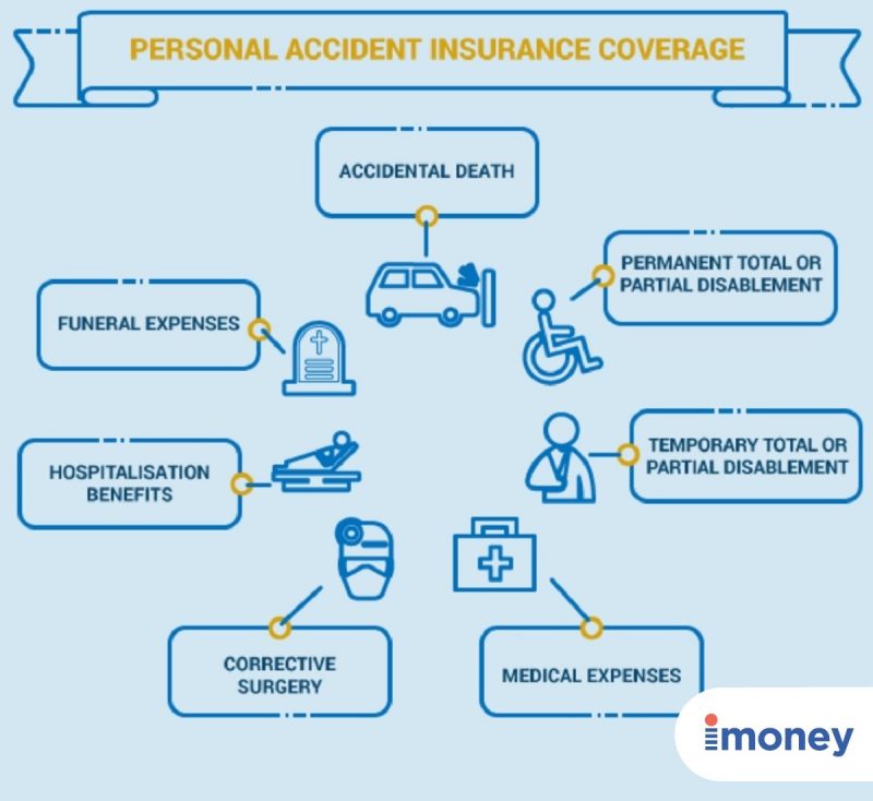 Why You Should Get A Personal Accident Insurance