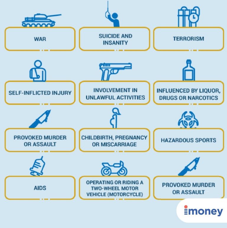 Why You Should Get A Personal Accident Insurance