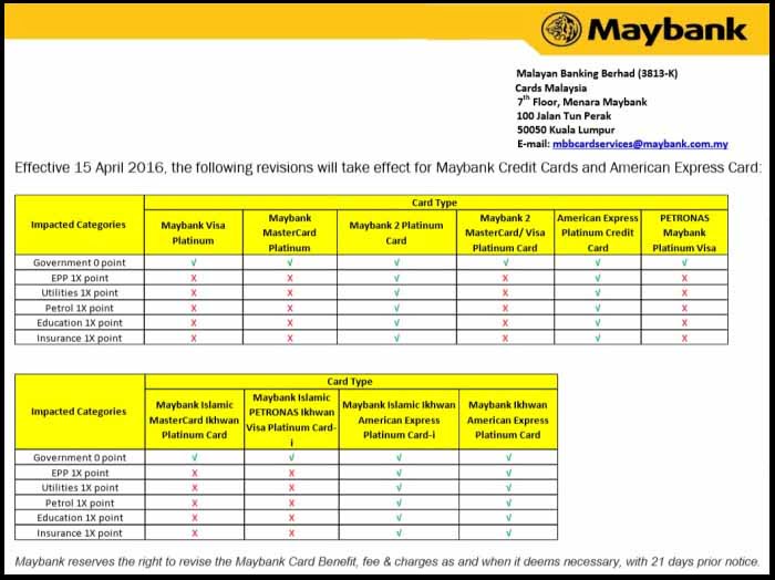 Maybank 2 Cards: Allow 5% Cashback For All Weekend Spending Again