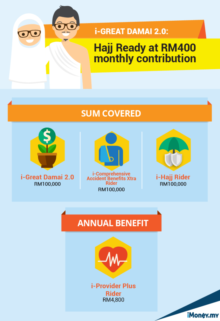 Find The Right Takaful Protection For Every Life Stage