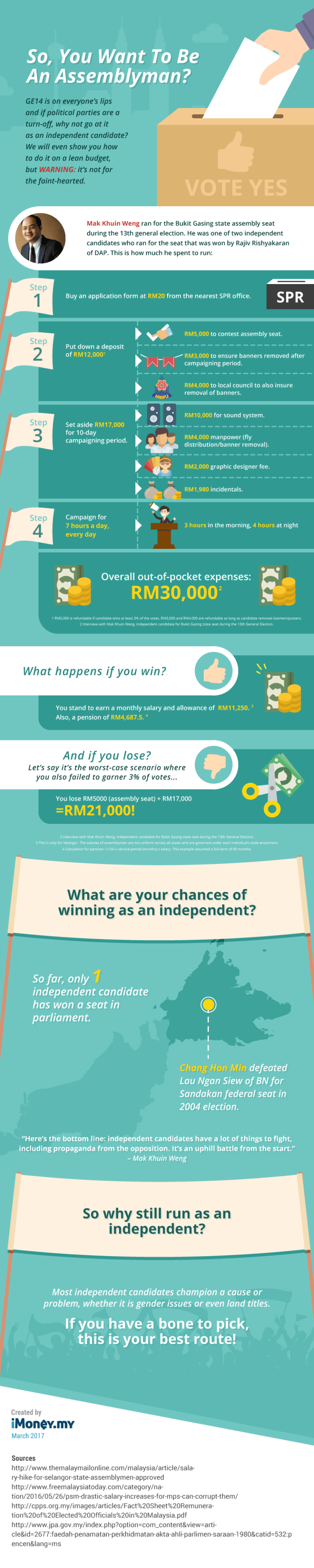 Here's What You Need To Know About Being An Independent Candidate