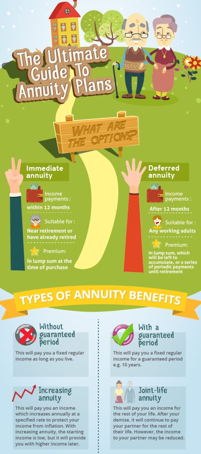 Find The Right Insurance Plan To Achieve Your Financial Goals