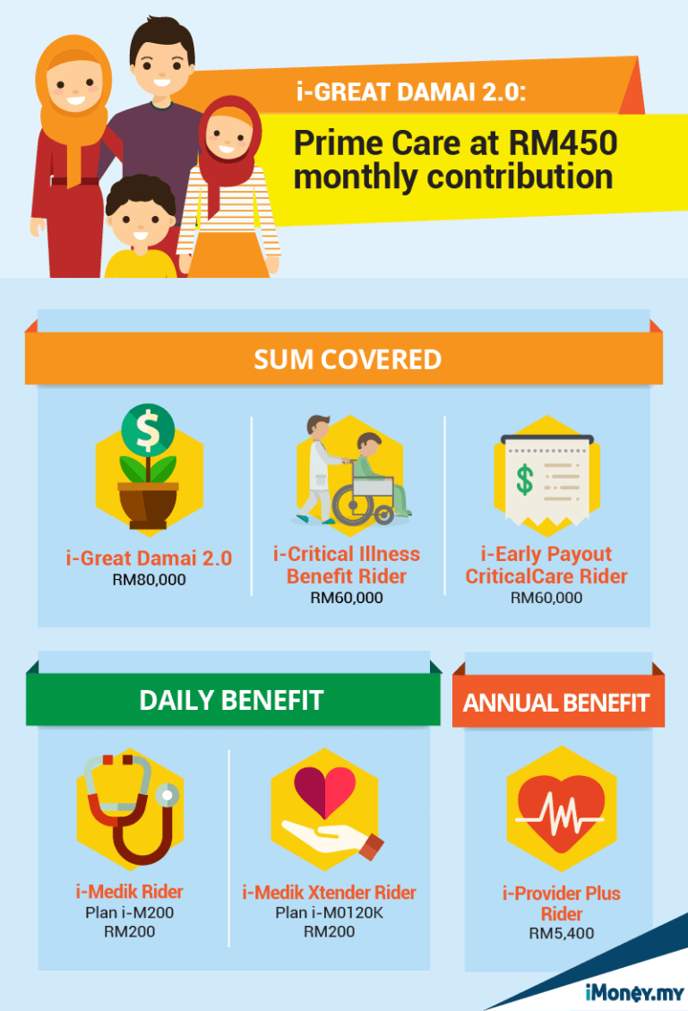 Find The Right Takaful Protection For Every Life Stage