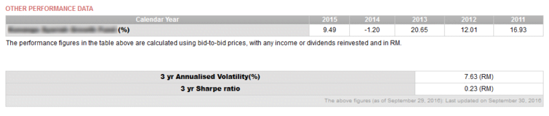 3 Ways to Evaluate Your Unit Trust Fund’s Performance