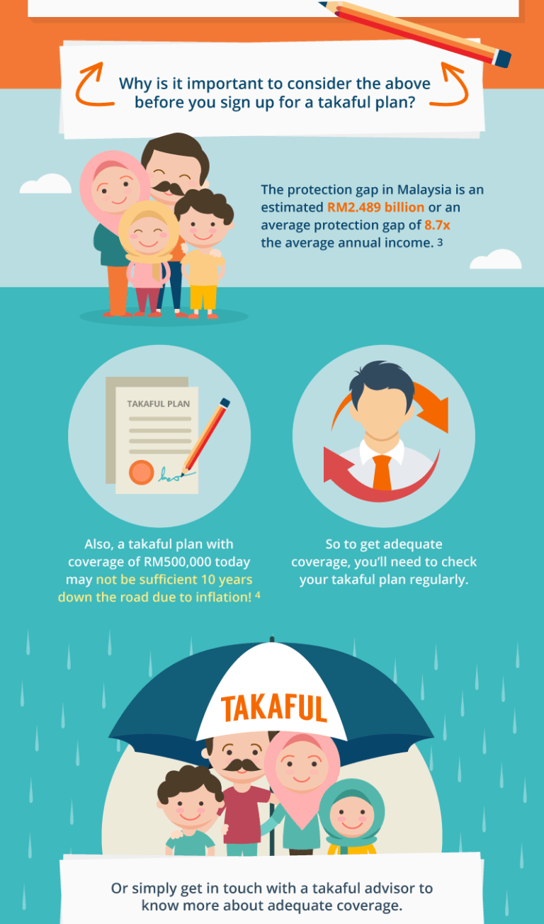Do These 10 Things To Get Complete Takaful Protection