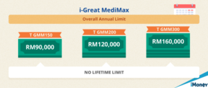 Look For These 8 Facts To Get The Best In Your Medical Takaful Plan