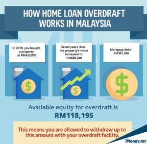 Home Loan Overdraft May Be The Key To Success For Your Debt Consolidation