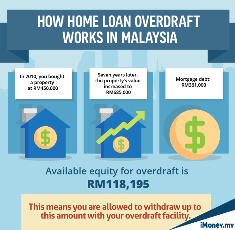 Home Loan Overdraft May Be The Key To Success For Your Debt Consolidation