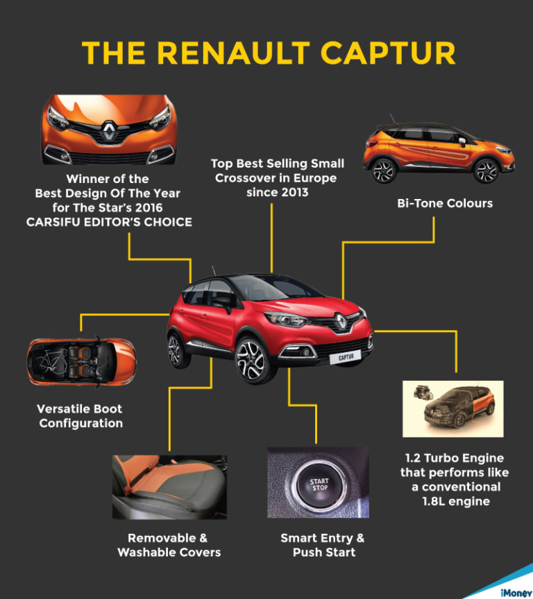 7 Important Factors To Consider When You Are Buying A Car