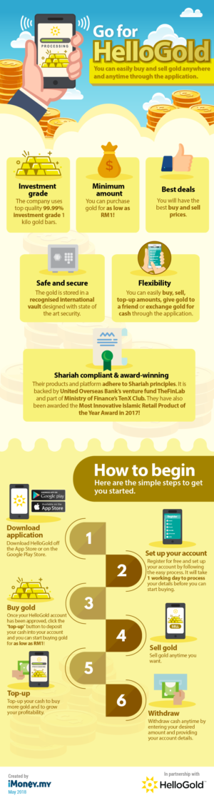 Achieve Your Dreams: Buy And Save In Gold At The Best Price