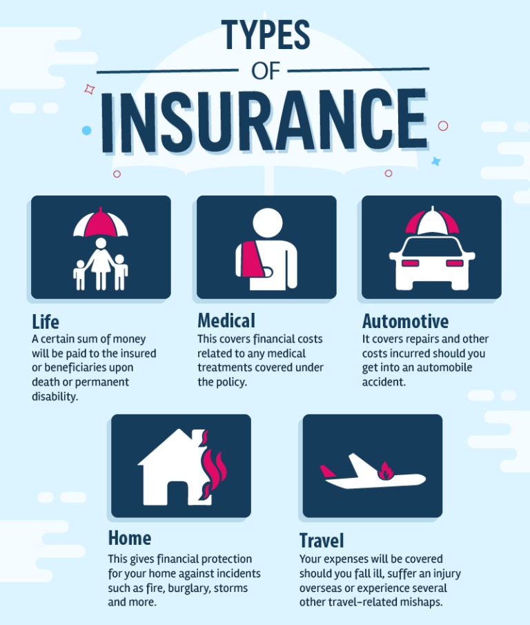 4 Vital Facts You Should Know About Insurance