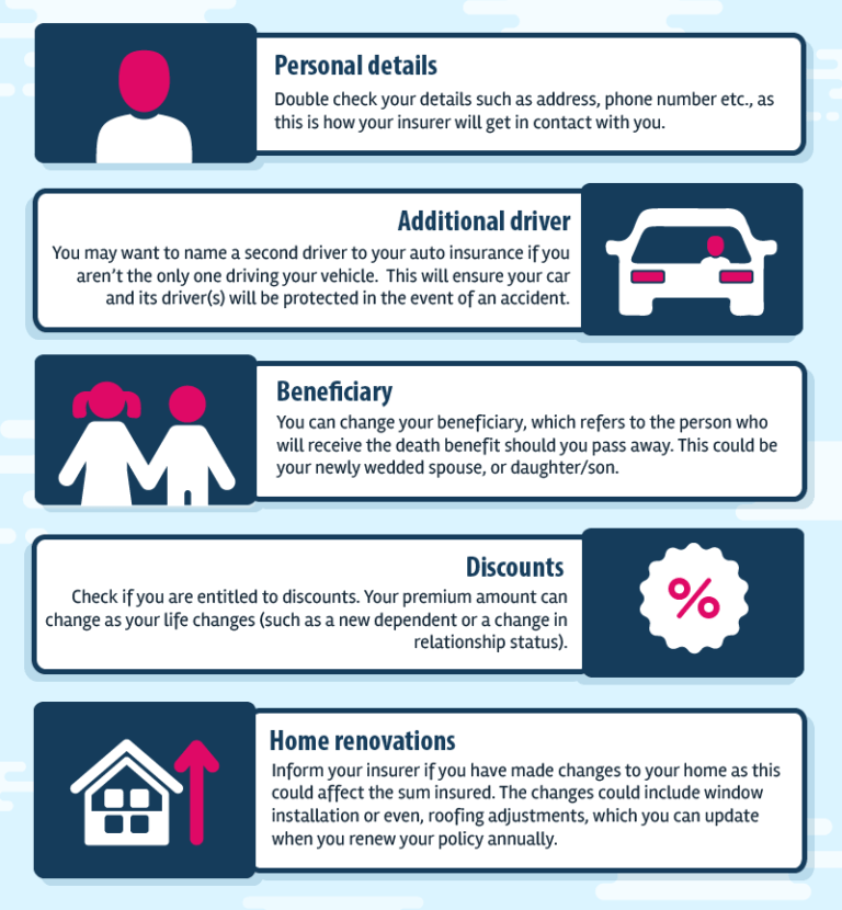 4 Vital Facts You Should Know About Insurance