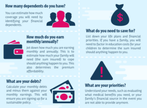 4 Vital Facts You Should Know About Insurance