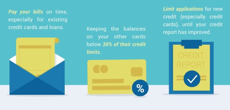 Rejected? Get Your Next Credit Card Application Approved!