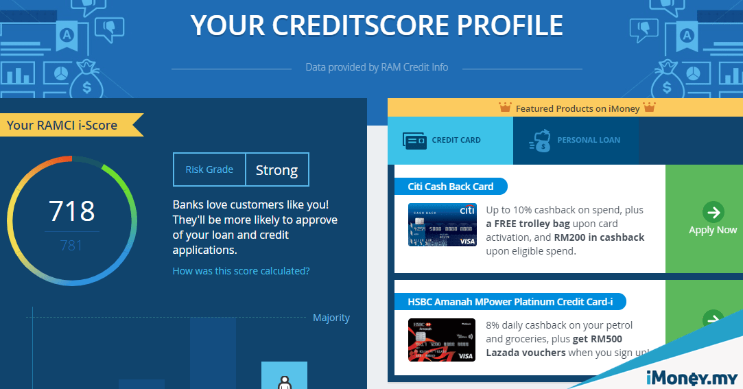 How To Read Your iMoney CreditScore Report