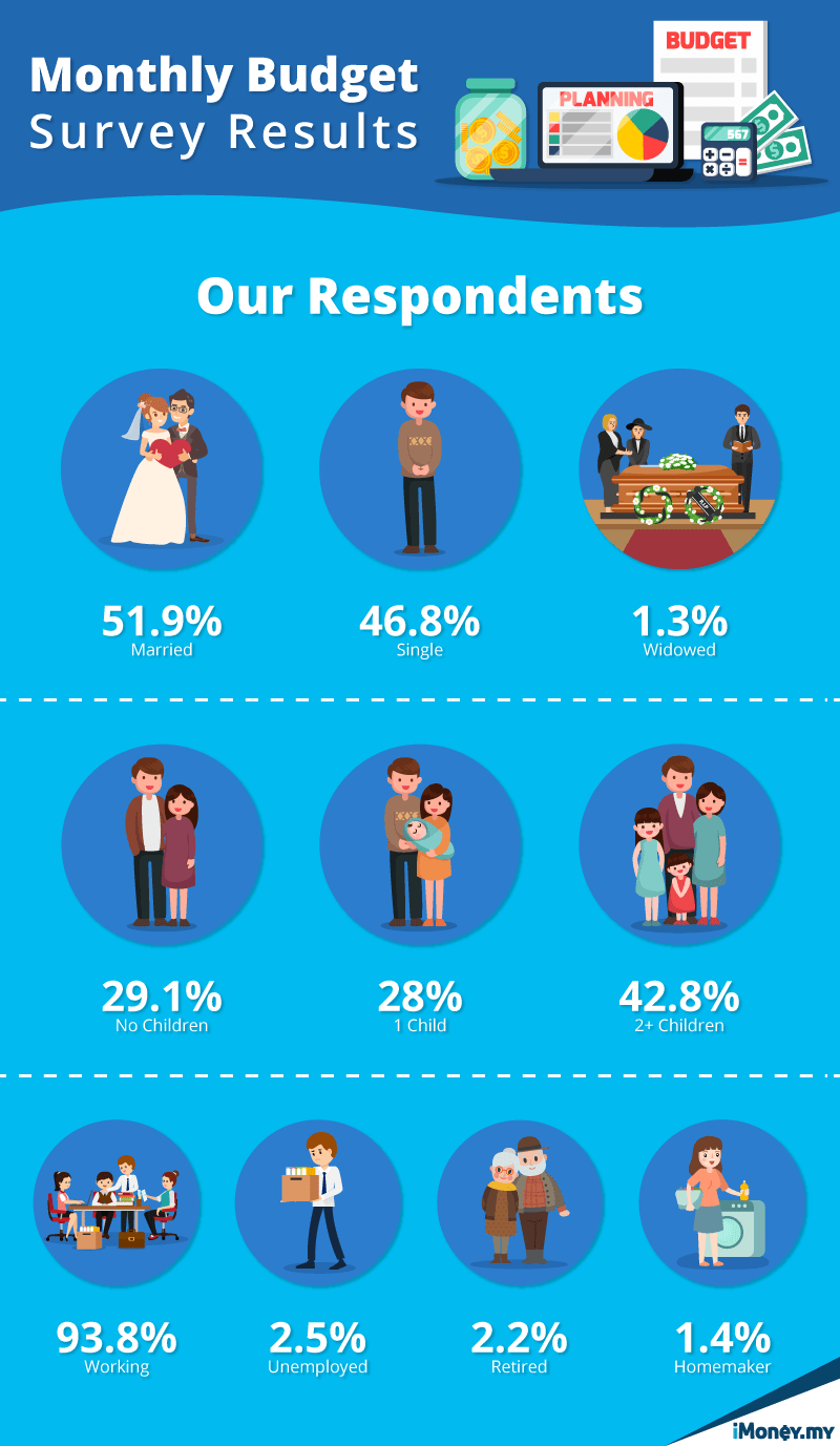 iMoney Monthly Budget Survey Results