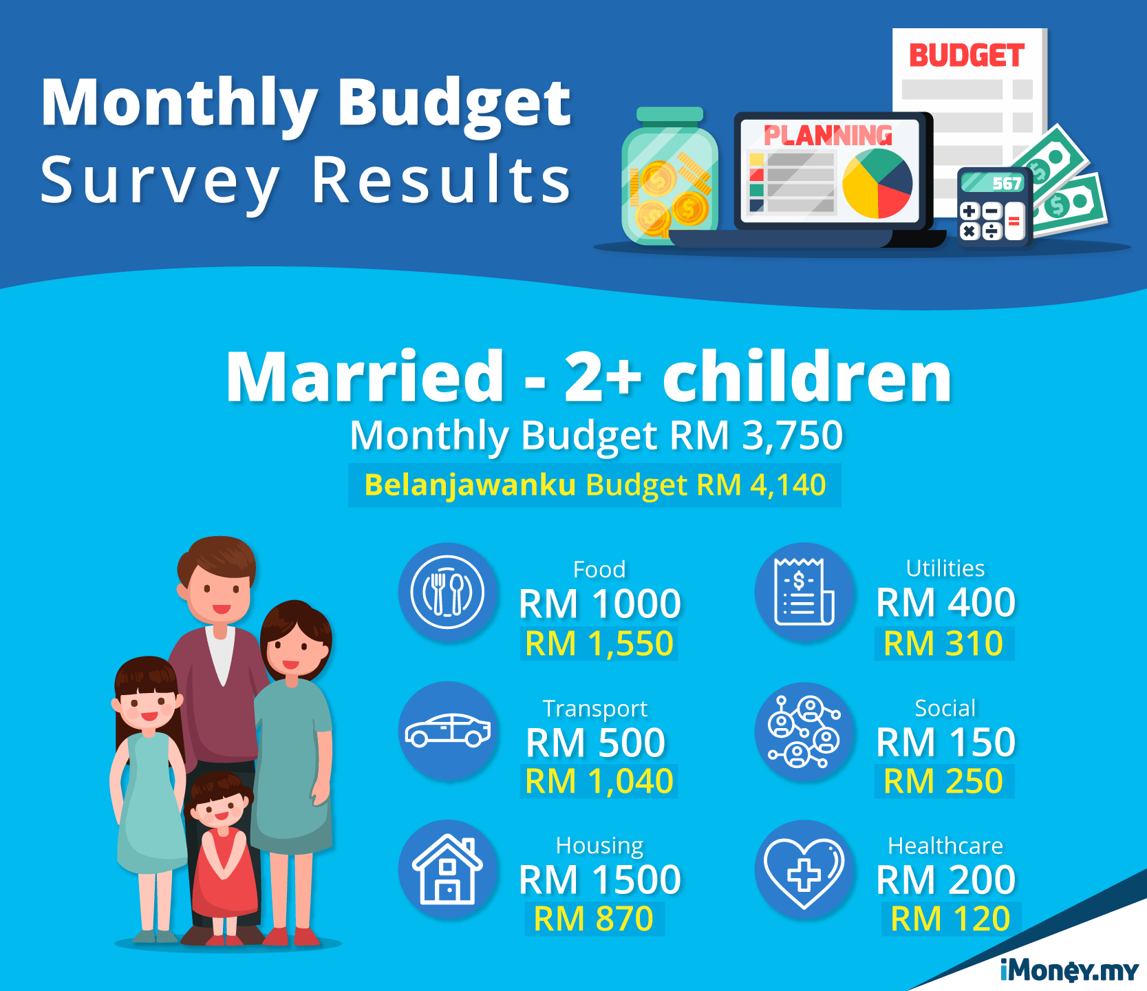 iMoney Monthly Budget Survey Results