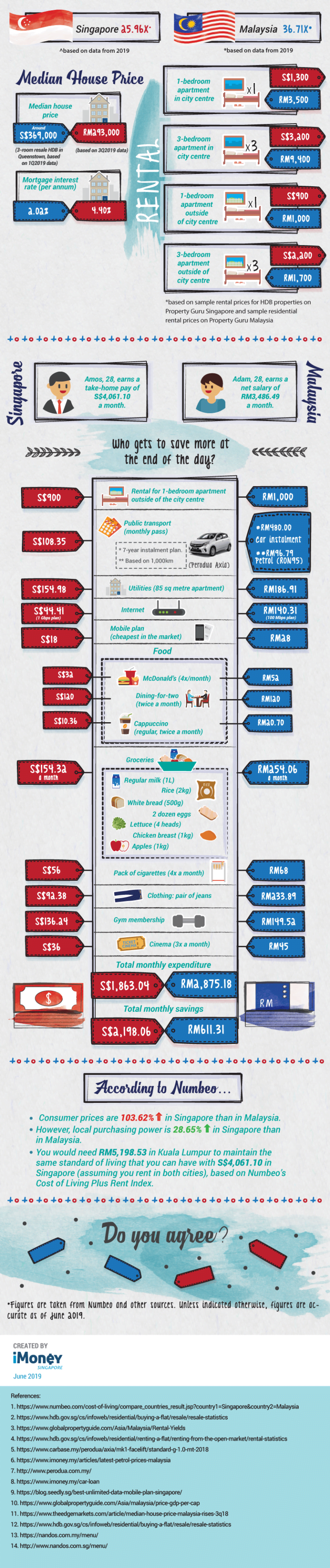 Singapore Vs Malaysia 2 1 IMoney Malaysia singapore-vs-malaysia-2-1-imoney-malaysia