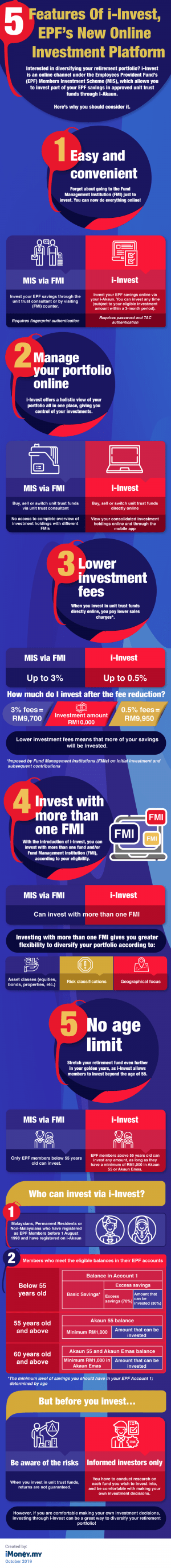 Here’s How You Can Invest Through EPF’s i-Invest