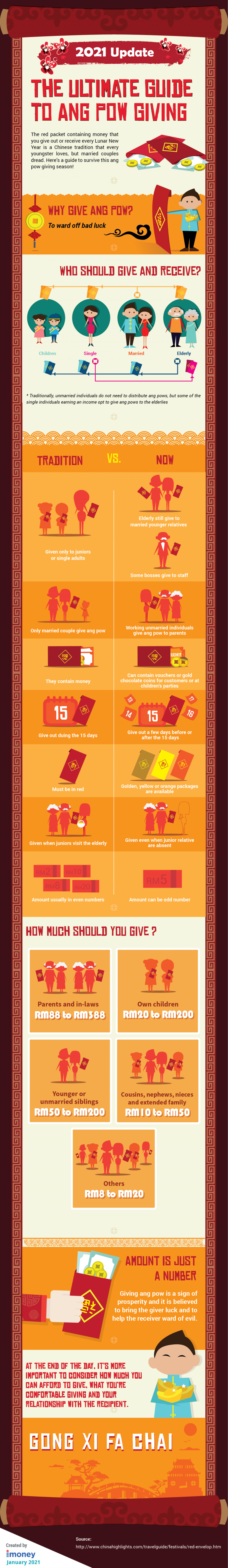 2021 Update: The Ultimate Ang Pow Giving Guide For Malaysians