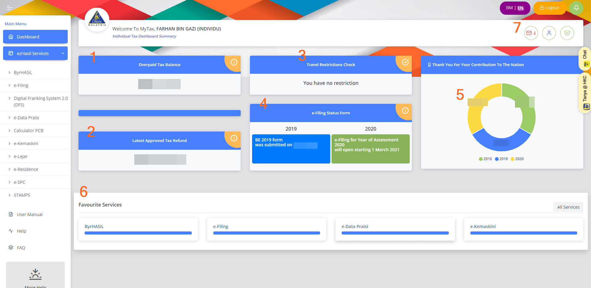 Overview Of The Inland Revenue Board MyTax Site