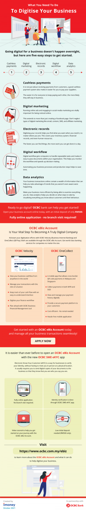 How SMEs Can Go Digital