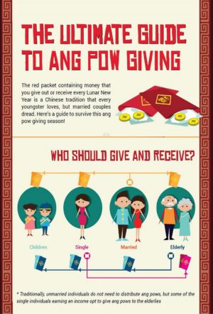 CNY Ang Pow Rates Guide 2025