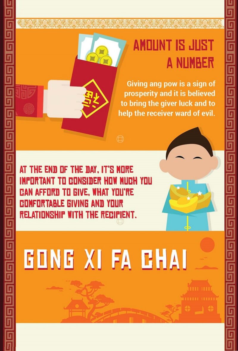 CNY Ang Pow Rates Guide 2025