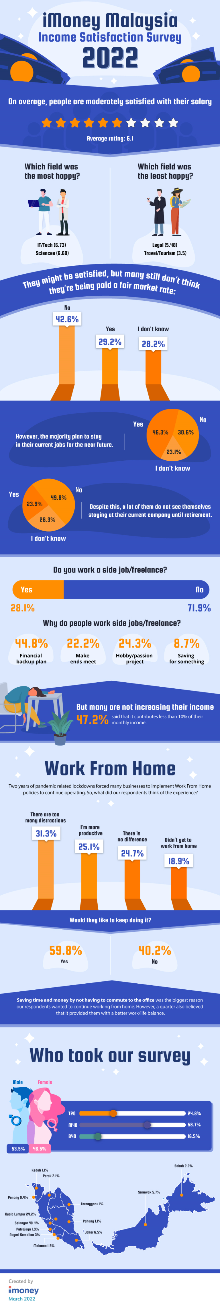 Infographic: Are Malaysians Happy With Their Salaries?