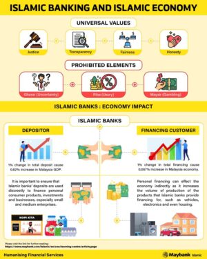 Find Out Everything You Need To Know About Islamic Banking Right Here