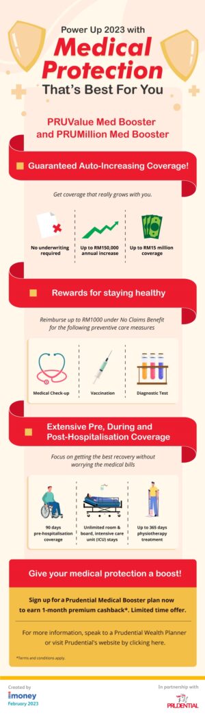 The Best Medical Plan For You In 2023