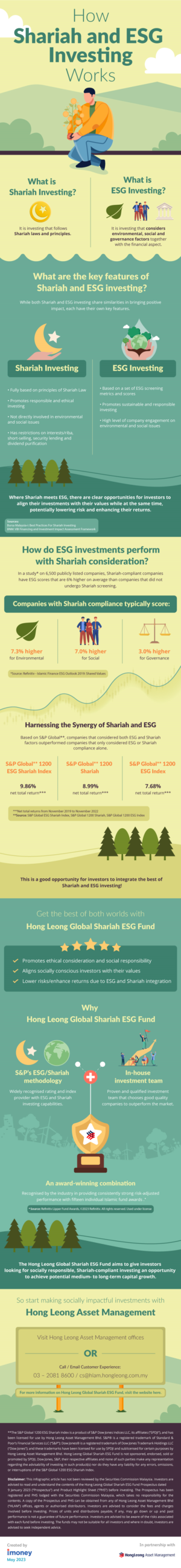 Shariah ESG Investing For Malaysians