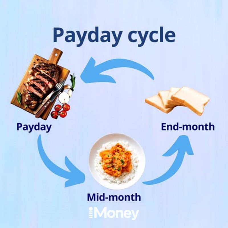 How To Manage Your Money Correctly