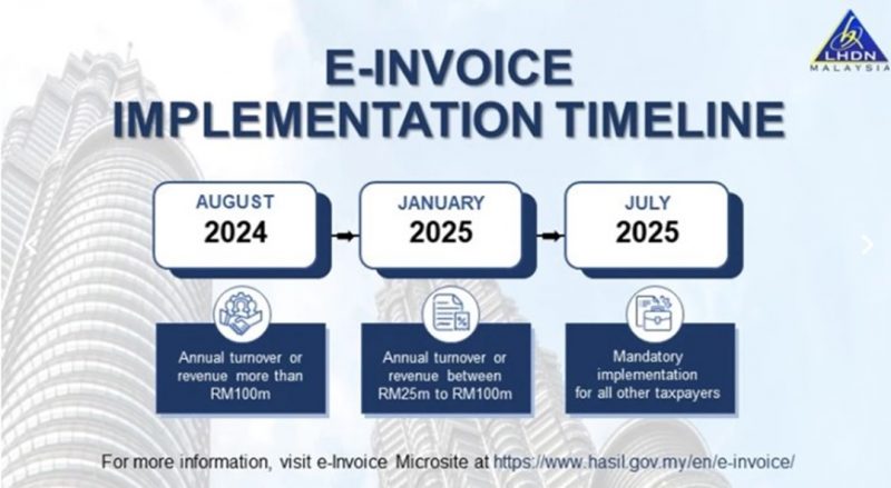LHDN Starts Phase 2 Of e-Invoicing