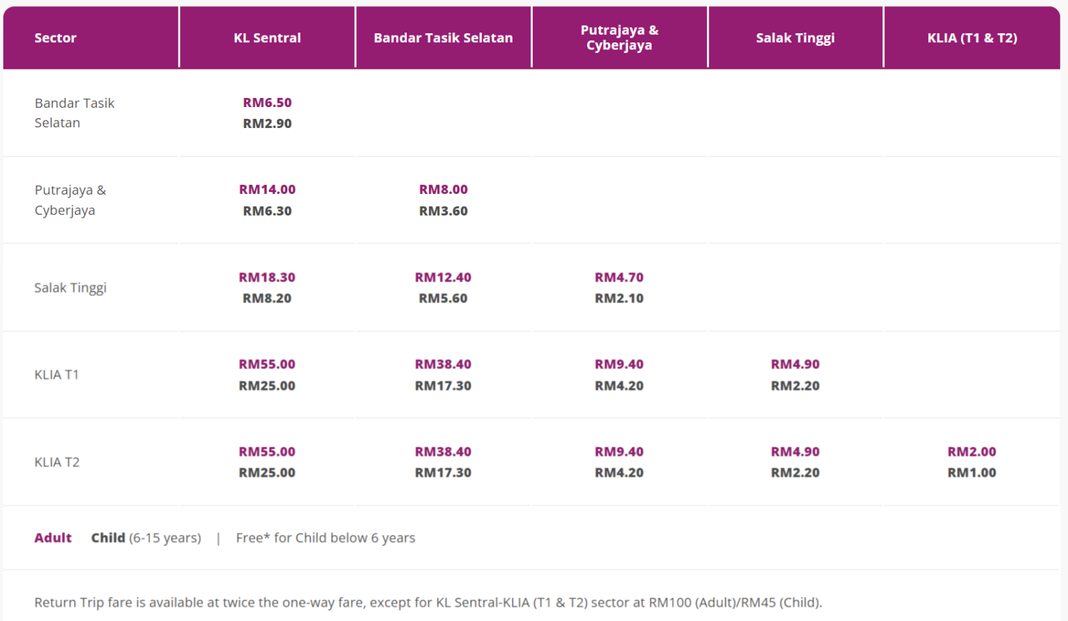 The Cheapest Ways To Get To KLIA & KLIA2