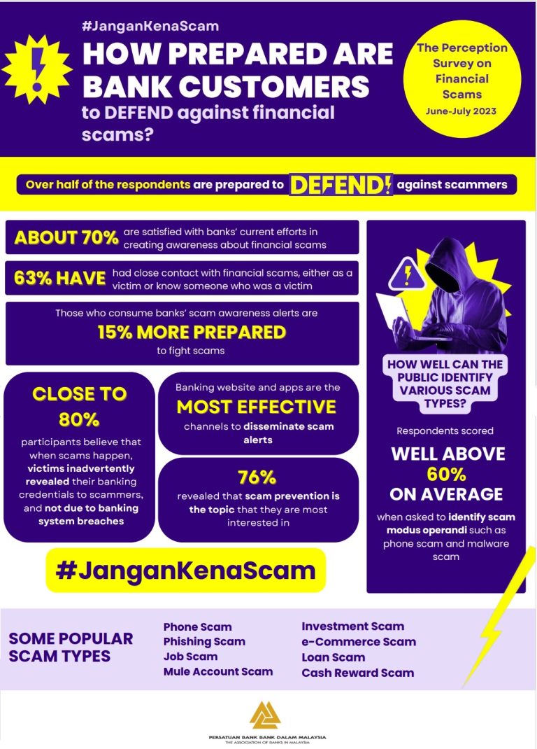 Do You Know How To Spot And Avoid Scams?