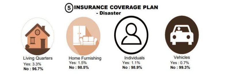 A Guide To Flood Protection For Both Your Car And Your House