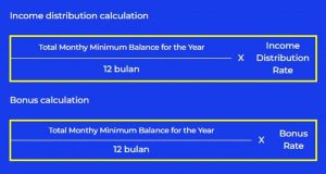 Guide To Amanah Saham Bumiputera (ASB)