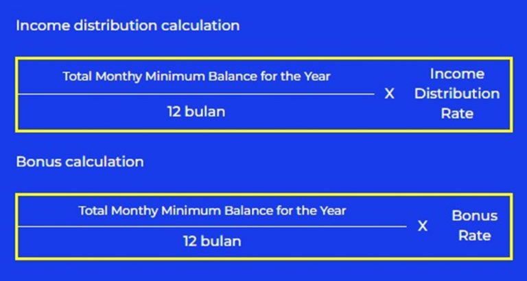 Guide To Amanah Saham Bumiputera (ASB)